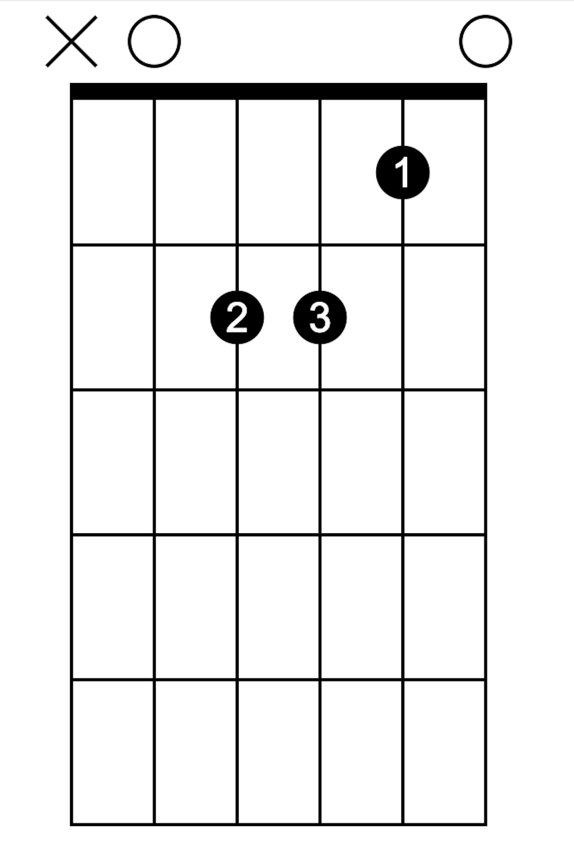 How to Make Chord Changes Easier on Guitar