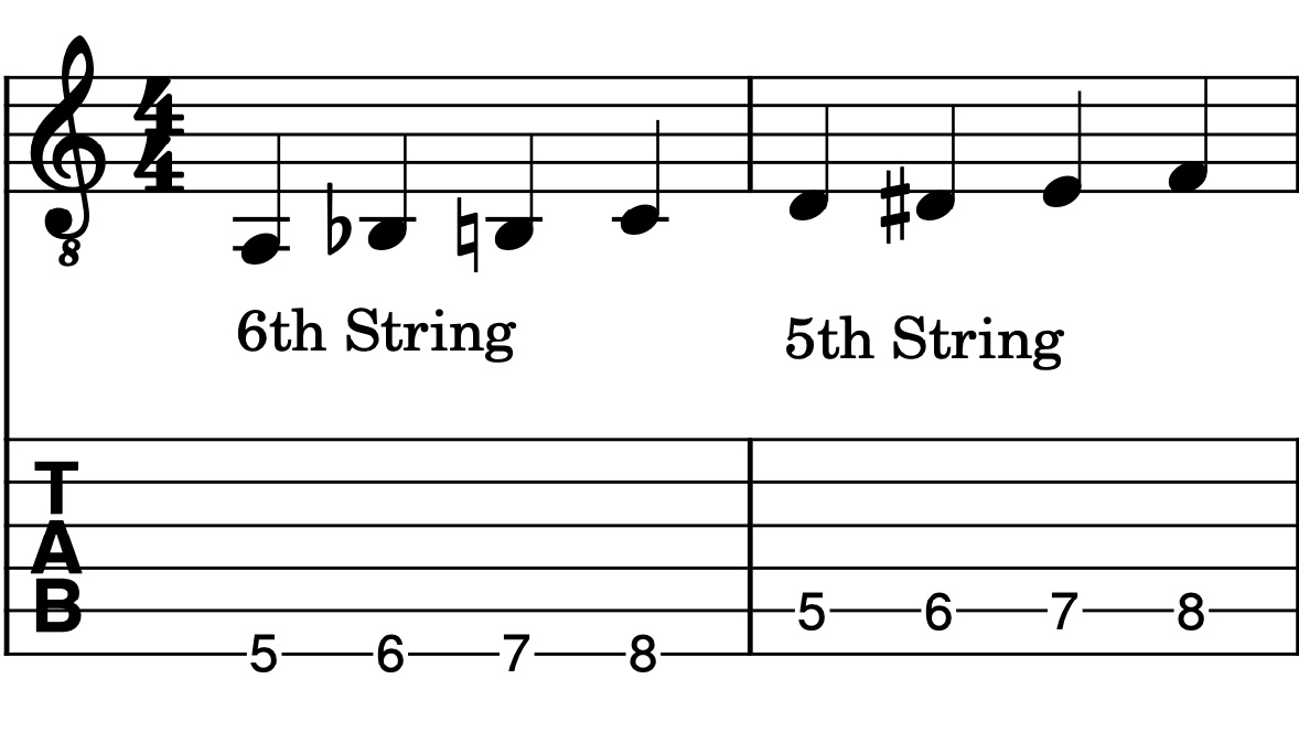 Practice Routines for Beginner Guitar Players