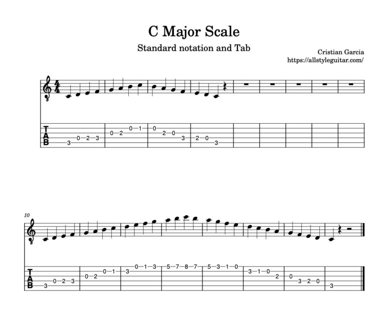 C Major Scale - Fundamental Scales for Guitar