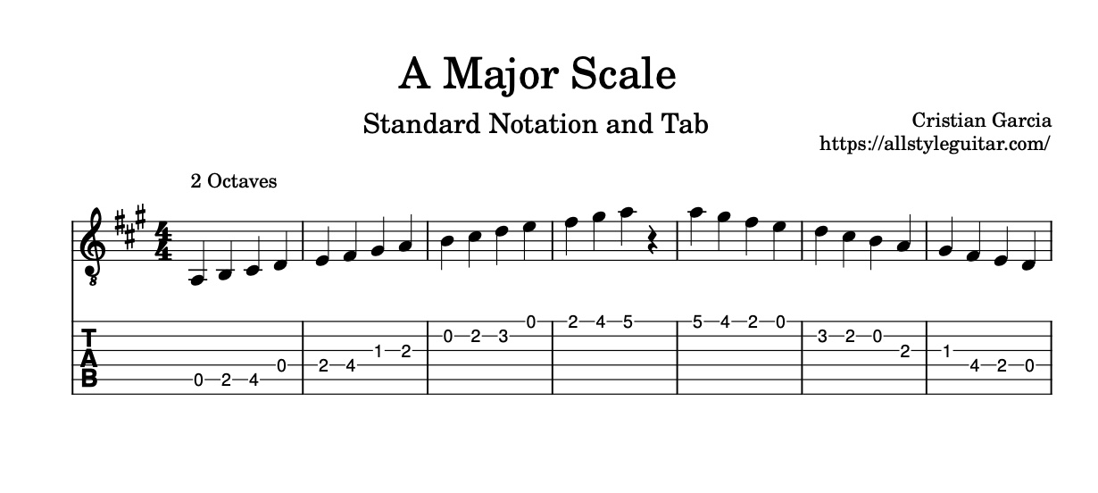 A Major Scale - Fundamental Scales for Guitar