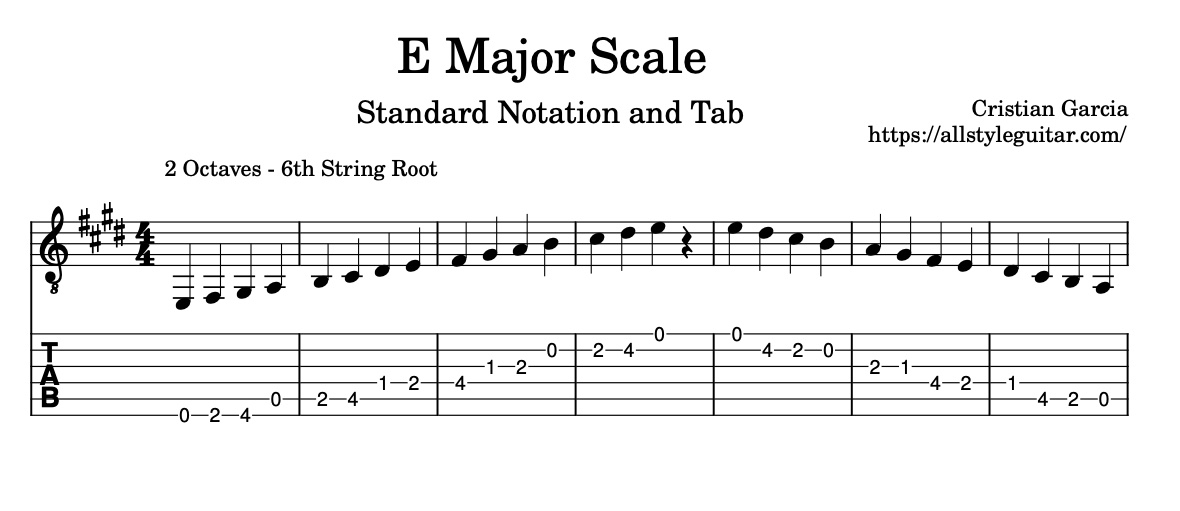 E Major Scale - Fundamental Scales for Guitar