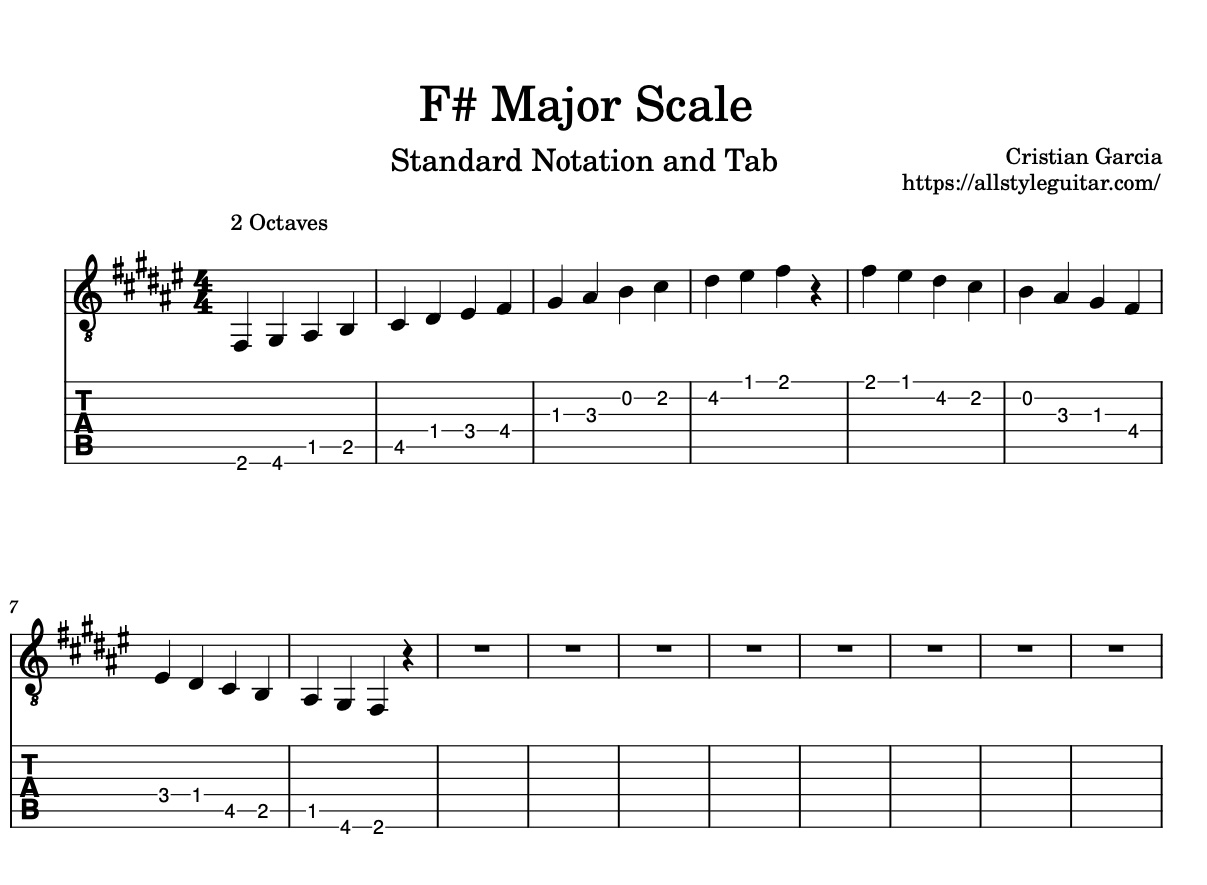 F# Major Scale - Fundamental Scales for Guitar